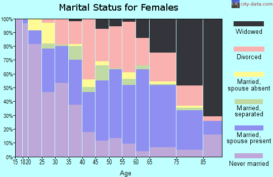 78411 Zip Code (Corpus Christi, Texas) Profile - homes, apartments ...