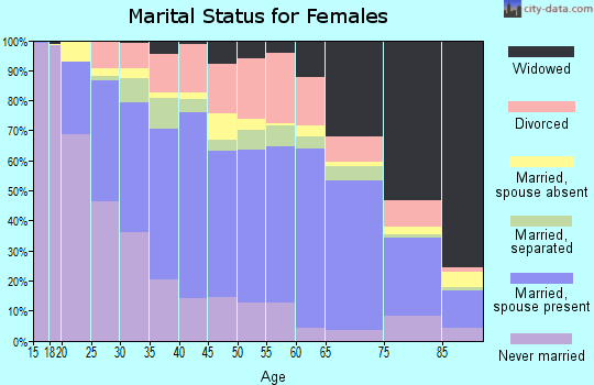 78550 Zip Code (Harlingen, Texas) Profile - homes, apartments, schools ...
