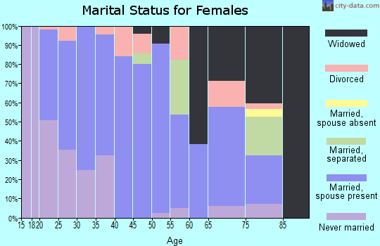 78652 Zip Code (Austin, Texas) Profile - homes, apartments, schools ...