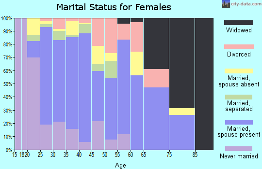 78653 Zip Code (Manor, Texas) Profile - homes, apartments, schools ...