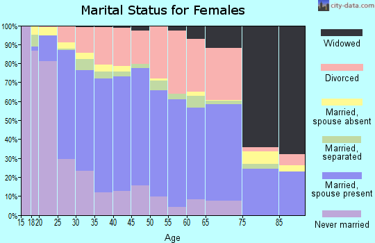 78664 Zip Code (Round Rock, Texas) Profile - homes, apartments, schools ...