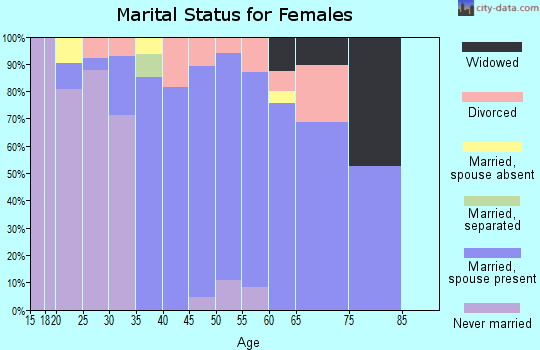 78730 Zip Code (Austin, Texas) Profile - homes, apartments, schools ...