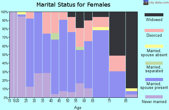 78945 Zip Code (La Grange, Texas) Profile - homes, apartments, schools ...