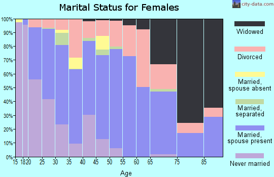 79110 Zip Code (Amarillo, Texas) Profile - homes, apartments, schools ...