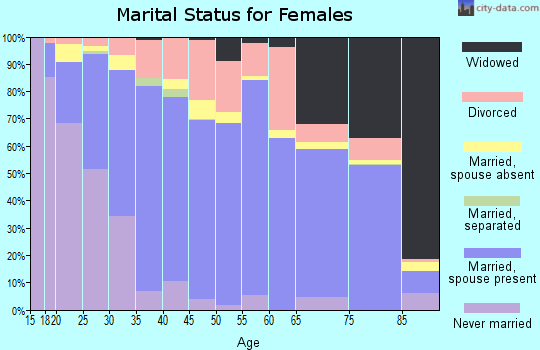 79707 Zip Code (Midland, Texas) Profile - homes, apartments, schools ...