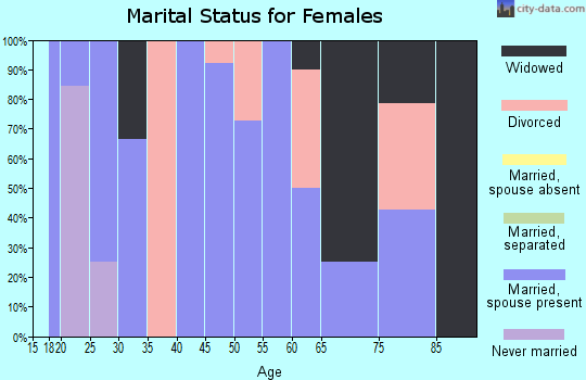 79741 Zip Code (Goldsmith, Texas) Profile - homes, apartments, schools ...
