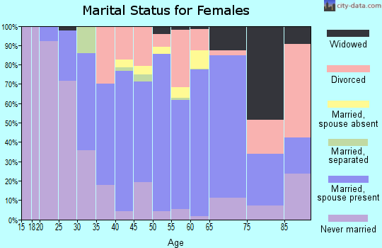 79922 Zip Code (El Paso, Texas) Profile - homes, apartments, schools ...