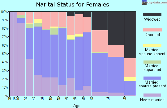 80003 Zip Code (Arvada, Colorado) Profile - homes, apartments, schools ...