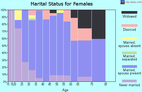 80018 Zip Code (Aurora, Colorado) Profile - homes, apartments, schools ...