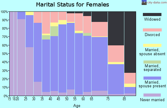 80121 Zip Code (Centennial, Colorado) Profile - homes, apartments ...