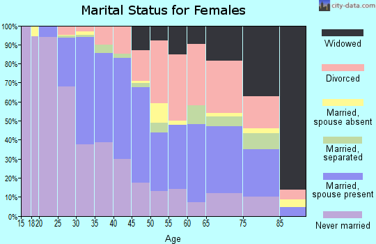 80212 Zip Code (Denver, Colorado) Profile - homes, apartments, schools ...