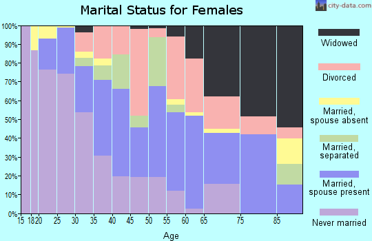 80223 Zip Code (Denver, Colorado) Profile - homes, apartments, schools ...