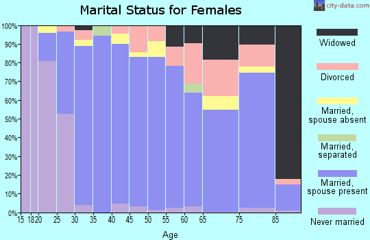 80921 Zip Code (Colorado Springs, Colorado) Profile - homes, apartments ...