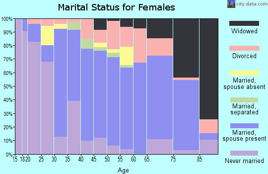 81006 Zip Code (Pueblo, Colorado) Profile - homes, apartments, schools ...