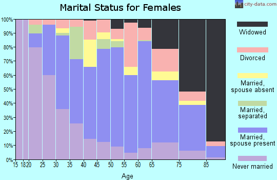 81082 Zip Code (El Moro, Colorado) Profile - homes, apartments, schools ...
