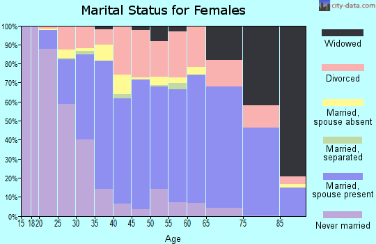 81301 Zip Code (Durango, Colorado) Profile - homes, apartments, schools ...