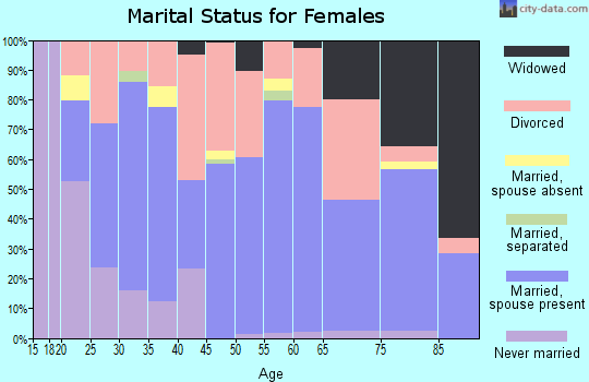 81503 Zip Code (Orchard Mesa, Colorado) Profile - homes, apartments ...
