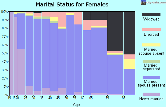 84043 Zip Code (Lehi, Utah) Profile - homes, apartments, schools ...
