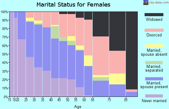 84115 Zip Code (South Salt Lake, Utah) Profile - homes, apartments ...