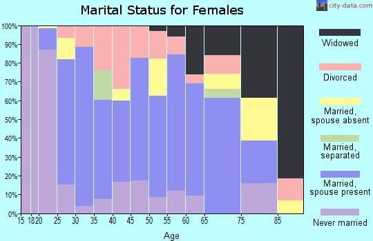 84511 Zip Code (White Mesa, Utah) Profile - homes, apartments, schools ...