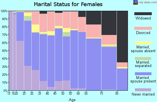 84770 Zip Code (St. George, Utah) Profile - homes, apartments, schools ...