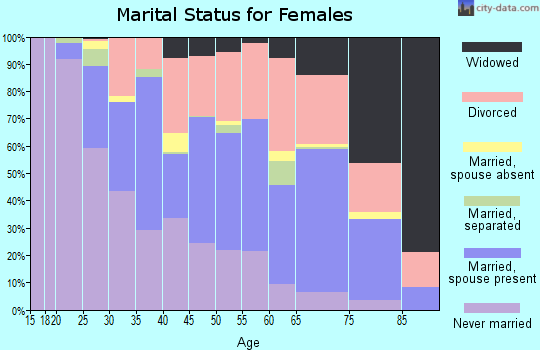 85016 Zip Code (Phoenix, Arizona) Profile - homes, apartments, schools ...