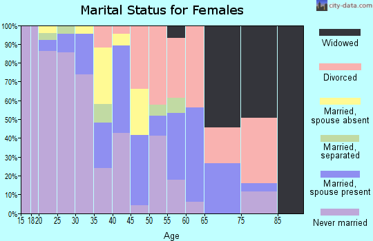 85034 Zip Code (Phoenix, Arizona) Profile - homes, apartments, schools ...
