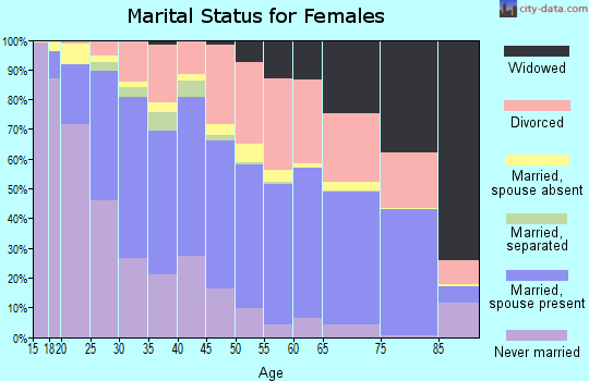 85204 Zip Code (Mesa, Arizona) Profile - homes, apartments, schools ...