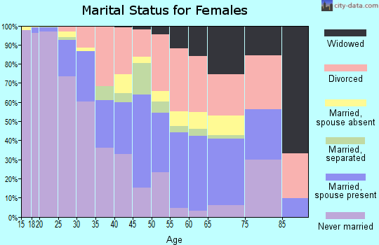 85281 Zip Code (Tempe, Arizona) Profile - homes, apartments, schools ...