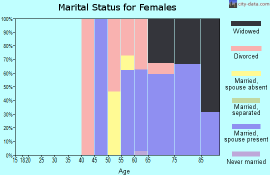 85362 Zip Code (Yarnell, Arizona) Profile - homes, apartments, schools ...