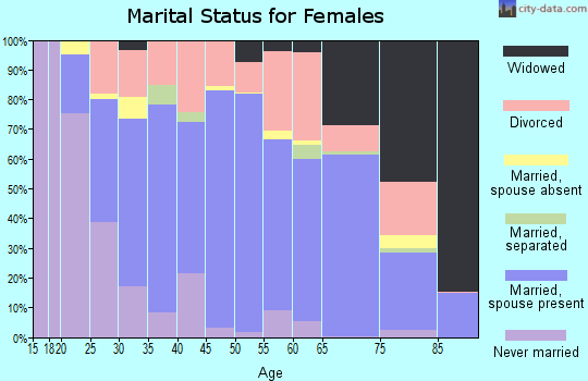 85748 Zip Code (Tucson, Arizona) Profile - homes, apartments, schools ...