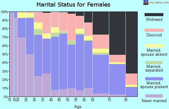 87401 Zip Code (Farmington, New Mexico) Profile - homes, apartments ...