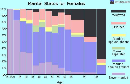 88005 Zip Code (Las Cruces, New Mexico) Profile - homes, apartments ...