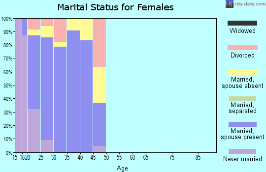 88330 Zip Code (Holloman AFB, New Mexico) Profile - homes, apartments ...