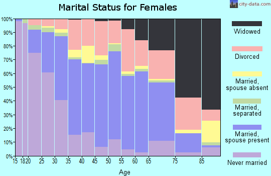 89015 Zip Code (Henderson, Nevada) Profile - homes, apartments, schools ...