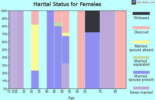 89019 Zip Code (California) Profile - homes, apartments, schools ...