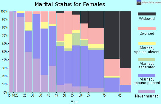 89503 Zip Code (Reno, Nevada) Profile - homes, apartments, schools ...
