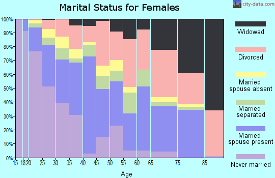 89512 Zip Code (Reno, Nevada) Profile - homes, apartments, schools ...