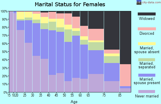 90001 Zip Code (Florence-Graham, California) Profile - homes ...