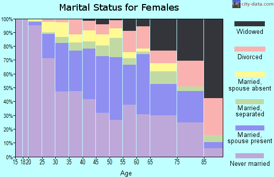 90007 Zip Code (Los Angeles, California) Profile - homes, apartments ...