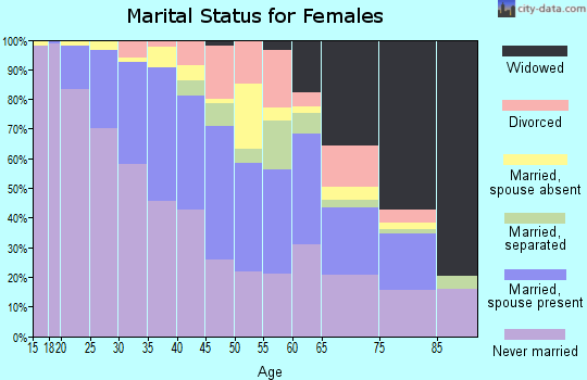 90017 Zip Code (Los Angeles, California) Profile - homes, apartments ...