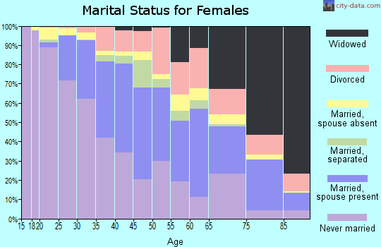 90027 Zip Code (Los Angeles, California) Profile - homes, apartments ...