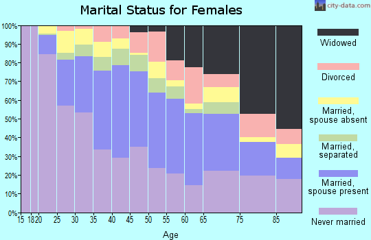 90033 Zip Code (Los Angeles, California) Profile - homes, apartments ...