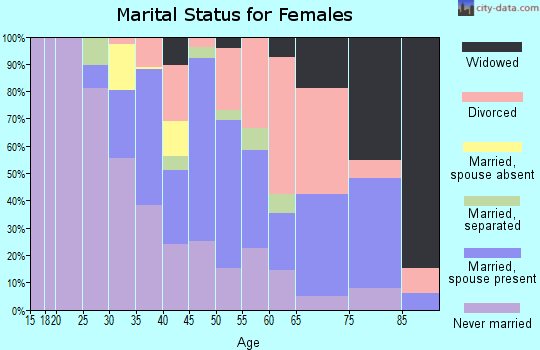 90056 Zip Code (Ladera Heights, California) Profile - homes, apartments ...