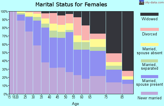 90057 Zip Code (Los Angeles, California) Profile - homes, apartments ...
