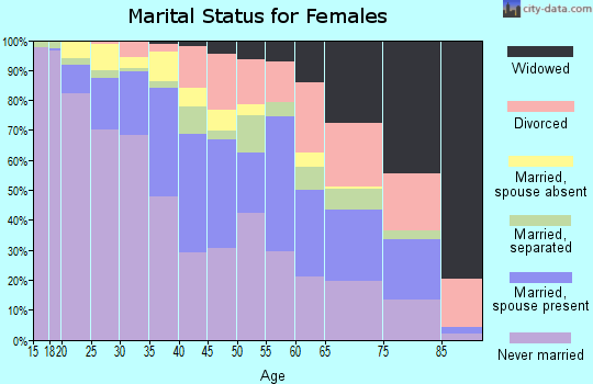 90062 Zip Code (Los Angeles, California) Profile - homes, apartments ...