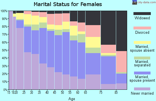 90063 Zip Code (East Los Angeles, California) Profile - homes ...