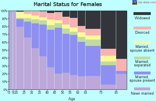 90262 Zip Code (Lynwood, California) Profile - homes, apartments ...