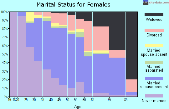 90501 Zip Code (Torrance, California) Profile - homes, apartments ...