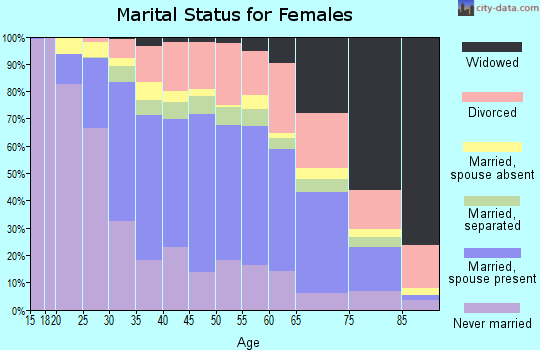 90706 Zip Code (Bellflower, California) Profile - homes, apartments ...